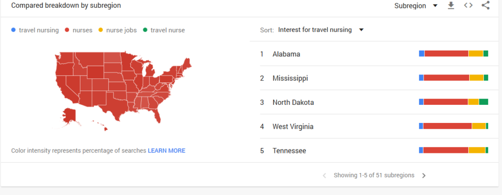 Nursing Facts and Statistics - Trend Statistics